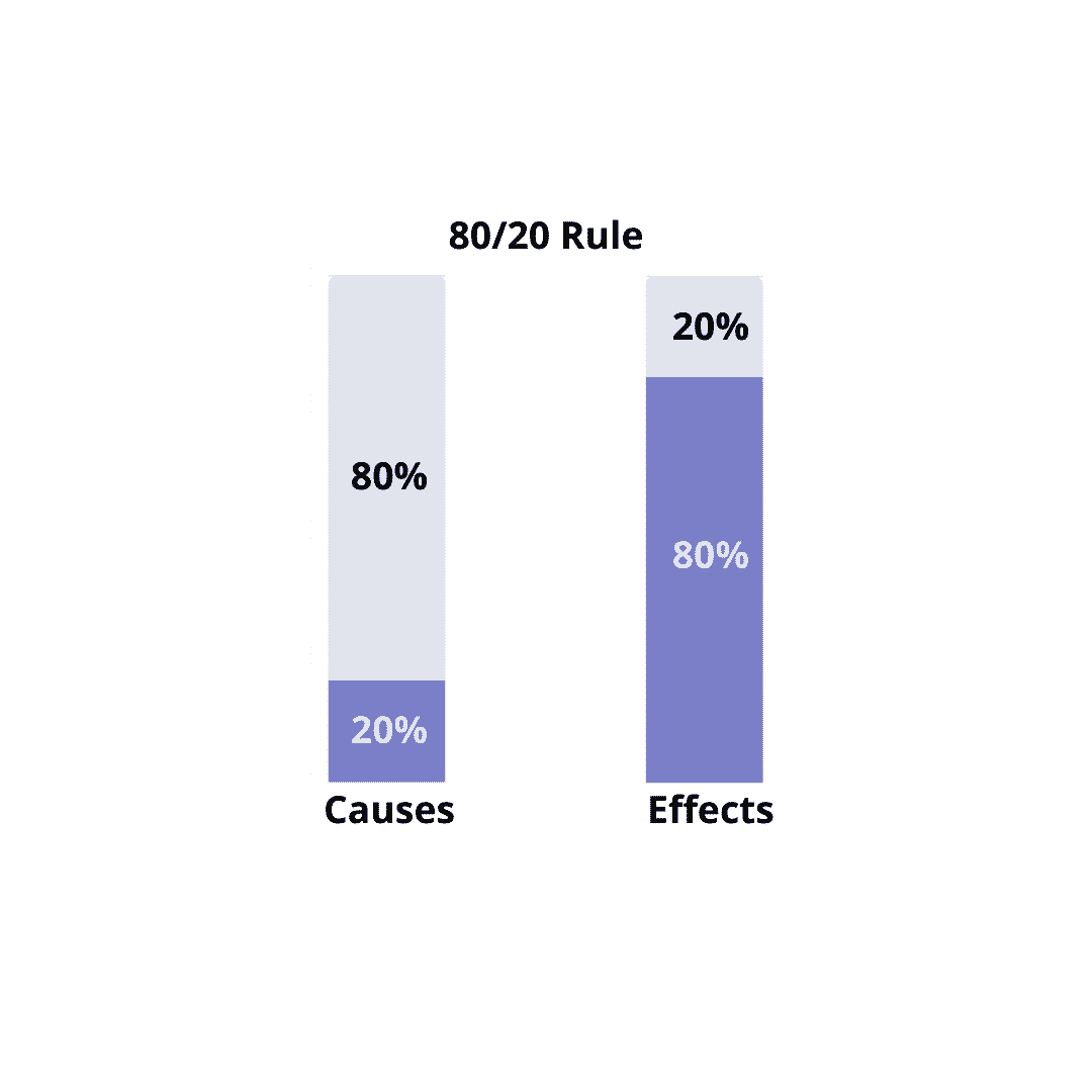 The Powerful 80/20 Principle: How to Achieve More with Less